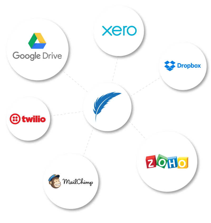Medicasimple | Practice Management Software